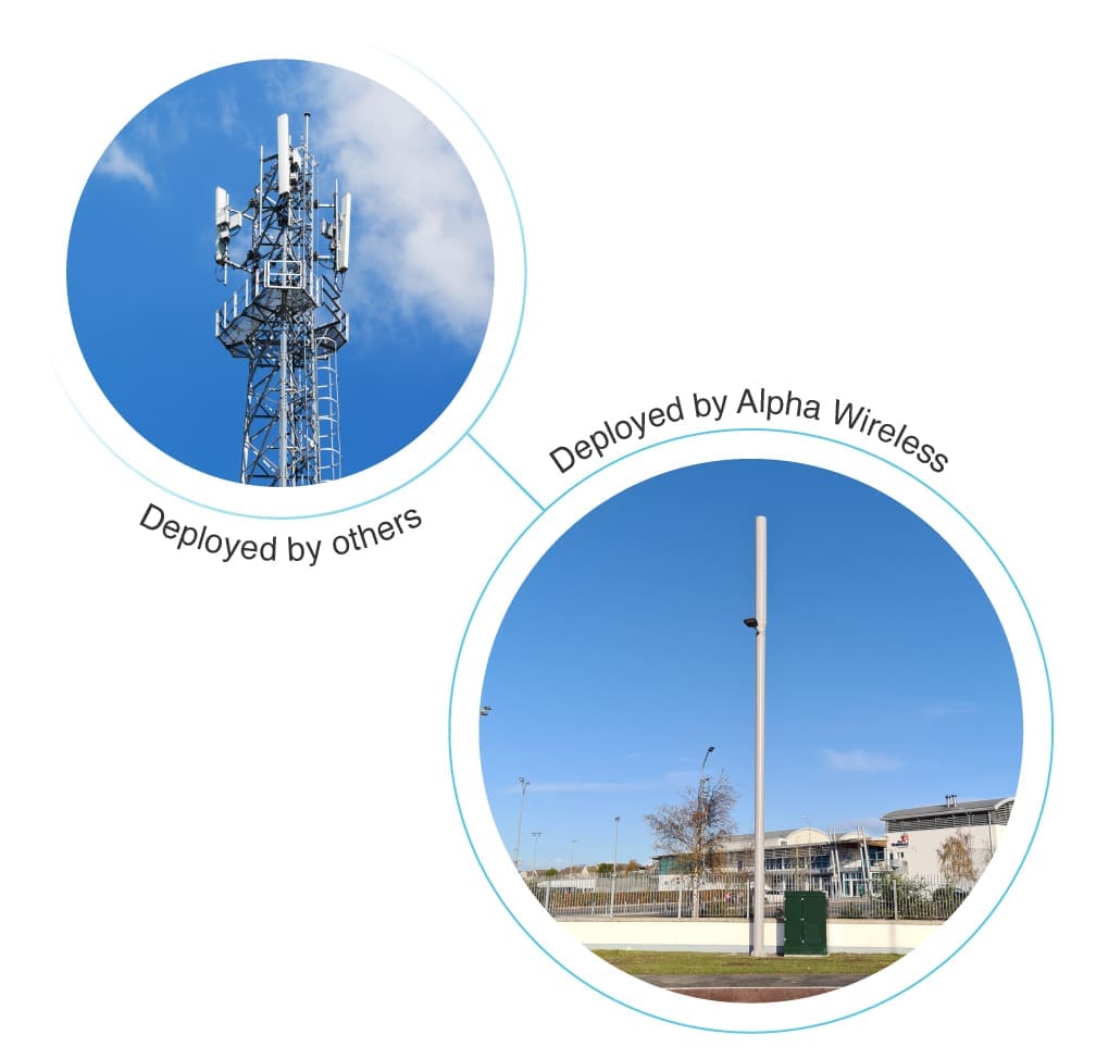 Macro Concealed Tri-Sector Solutions - Alpha Wireless